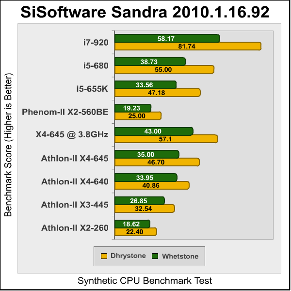 AMD Athlon II X4 645
